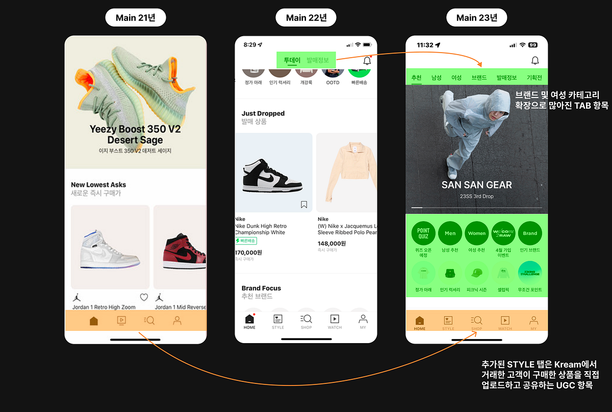 [KREAM] 프로덕트 탐색기 (UI/UX 디자인 및 퍼널 관점) | Medium | Medium