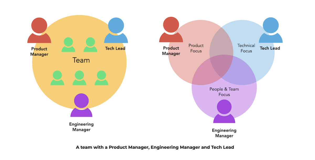 Journey towards Engineering Leadership | by aamer mohammed | Medium