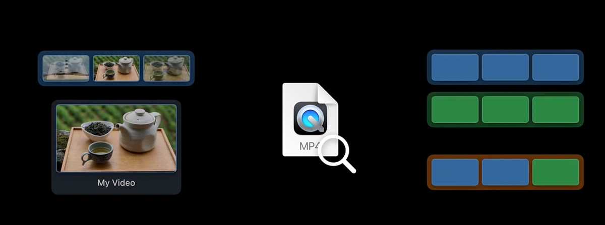 [WWDC22] 더욱 응답성 높은 미디어 앱 만들기(Create a more responsive media app) | by kimseawater | daily ...