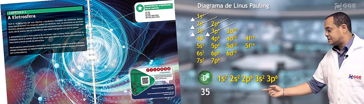 Conheça melhor o Flipped Classroom | by Sistema GGE de Ensino | Medium