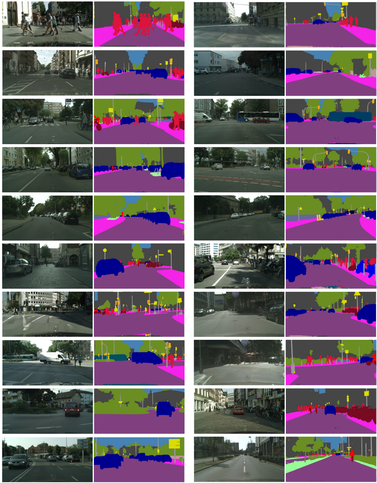 Review Deeplabv3 — Atrous Convolution Semantic Segmentation By Sik Ho Tsang Towards Data