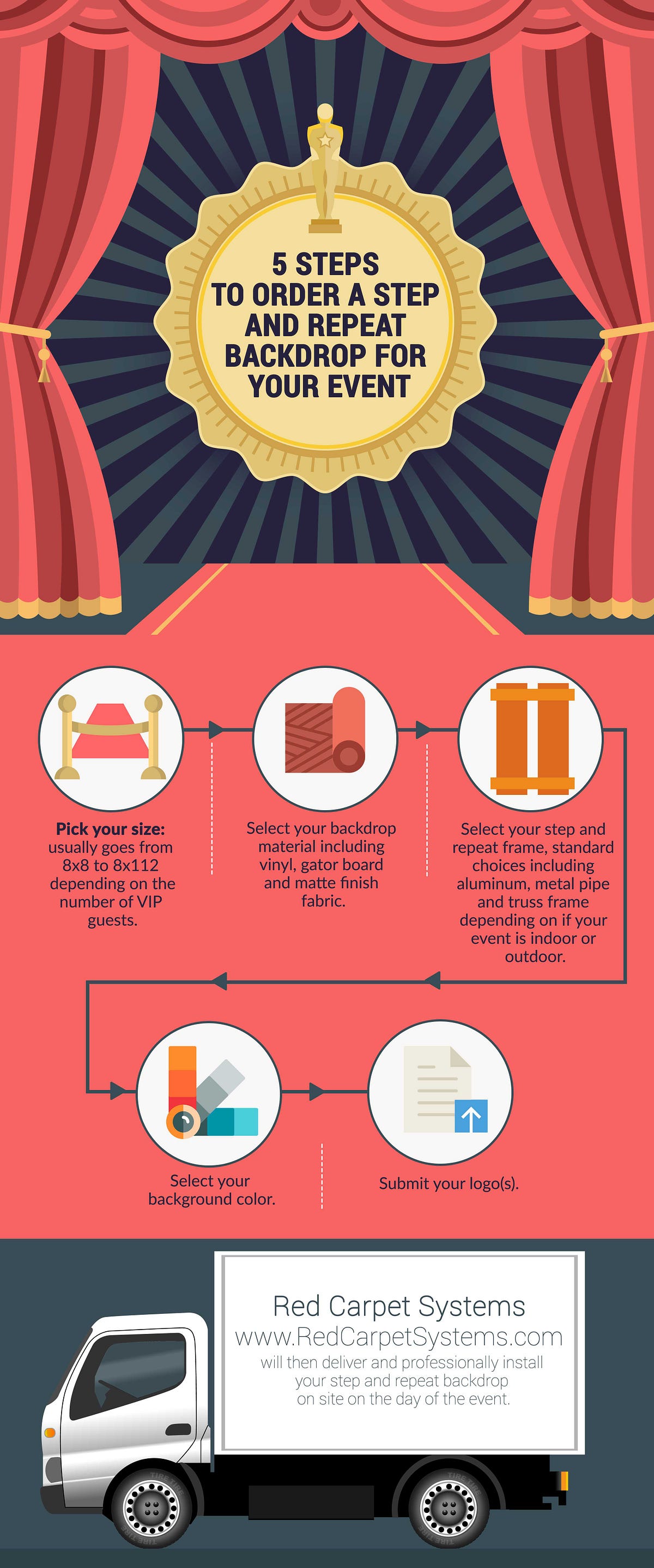 5 Steps to Order A Step And Repeat For Your Event | by bernadetejohn ...