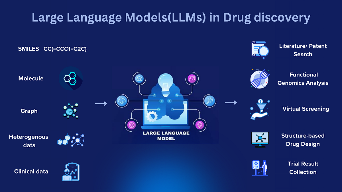Speaking the Language of Molecules: A Primer on Large Language Models ...