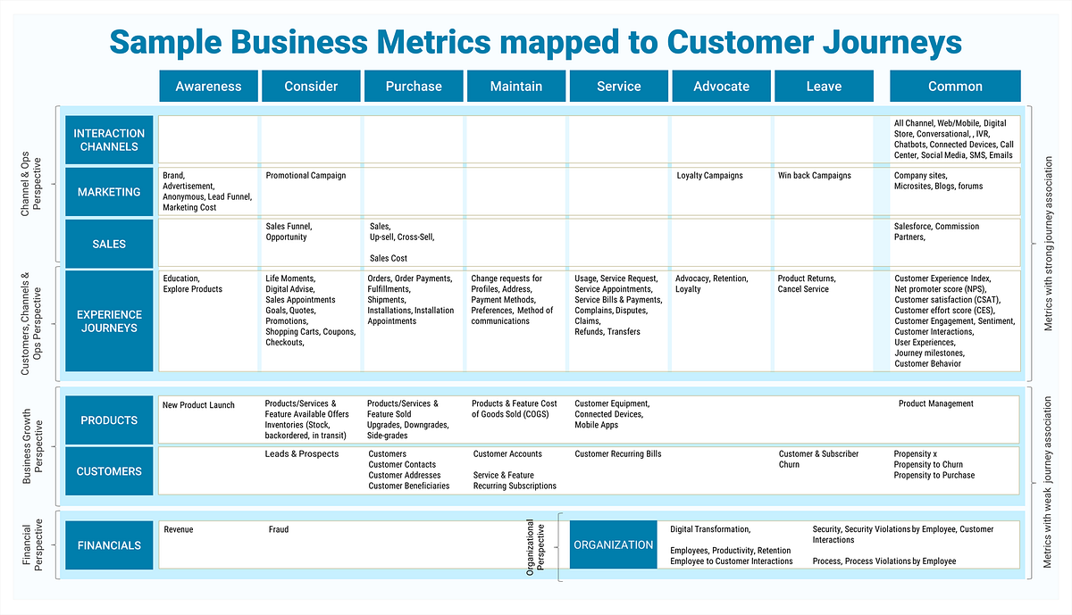 How to develop effective business metrics during digital transformation ...