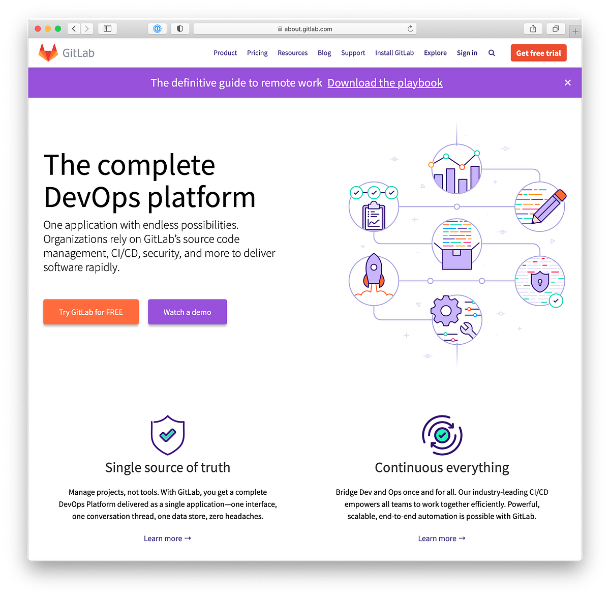 Installing GitLab on Kubernetes using AWS EKS | by Simon Head | Medium