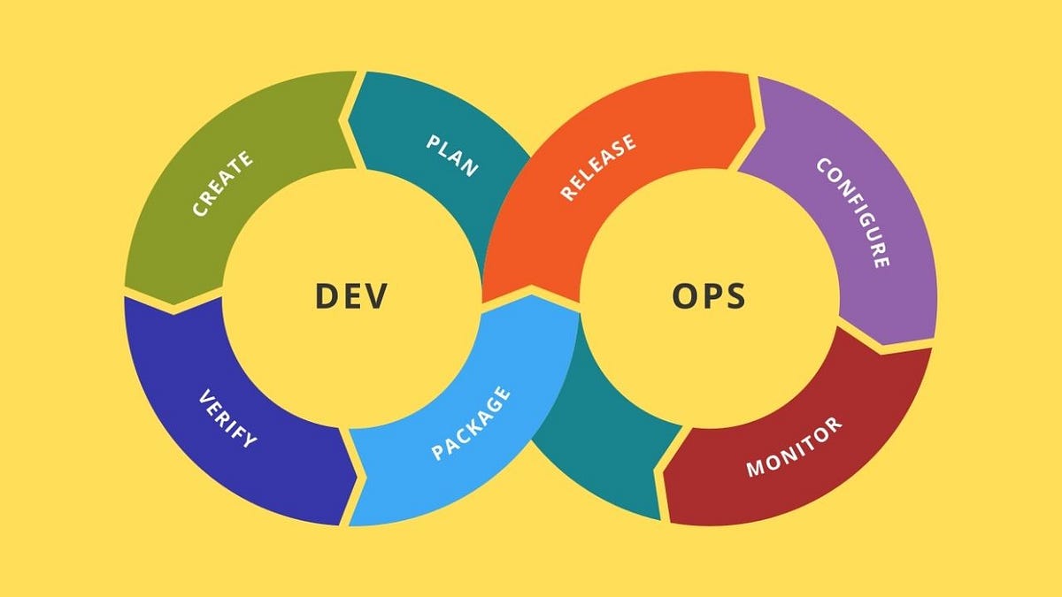 A DevOps Approach to IoT Automation | by KaylaMatthews | The IOT Magazine