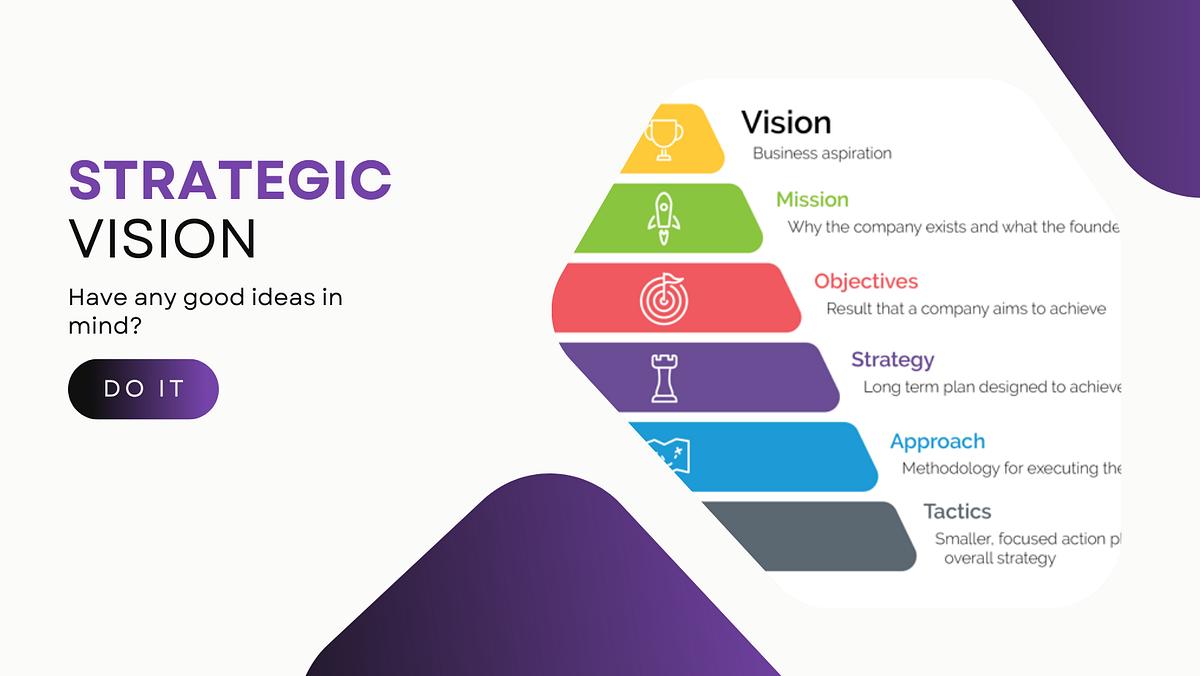 Breaking Out of the Comfort Zone: How Strategic Vision Brings Direction ...