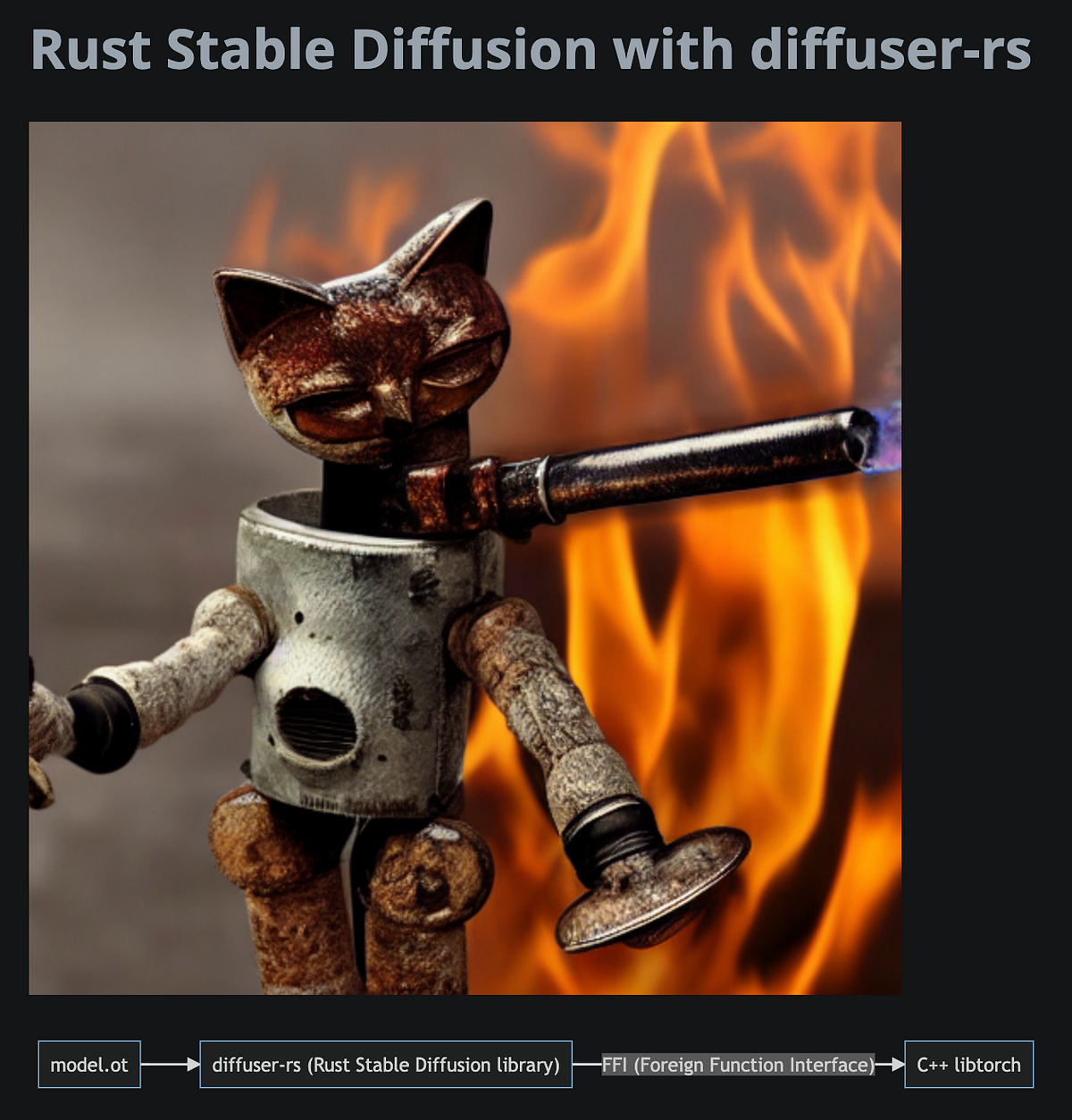 Rust Stable Diffusion with diffuser-rs | by katopz | Medium