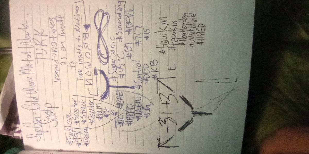 How my brain functions. See example below. How Mr. & Mrs. Function. See ...