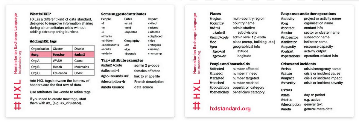 Enter the hashtags — A story of user centred design and the Humanitarian Exchange Language (HXL ...