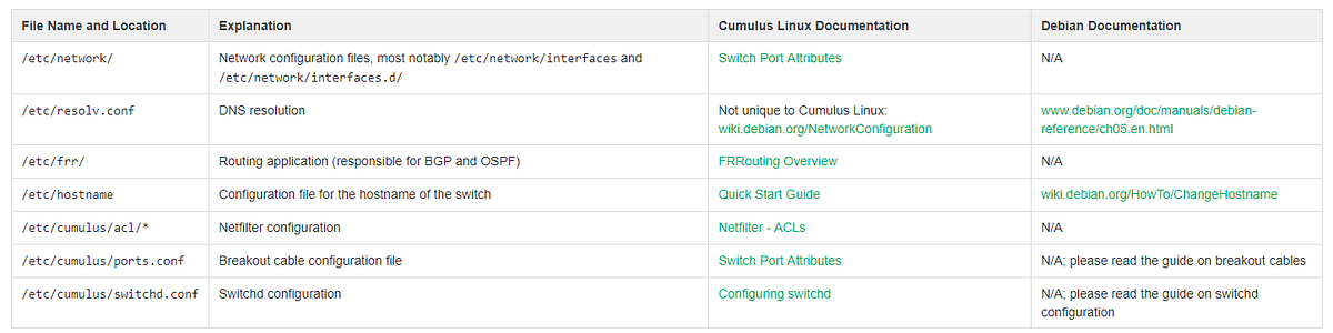How to Upgrade Cumulus Linux on N-Series Switches? | by Camilla Zhang ...