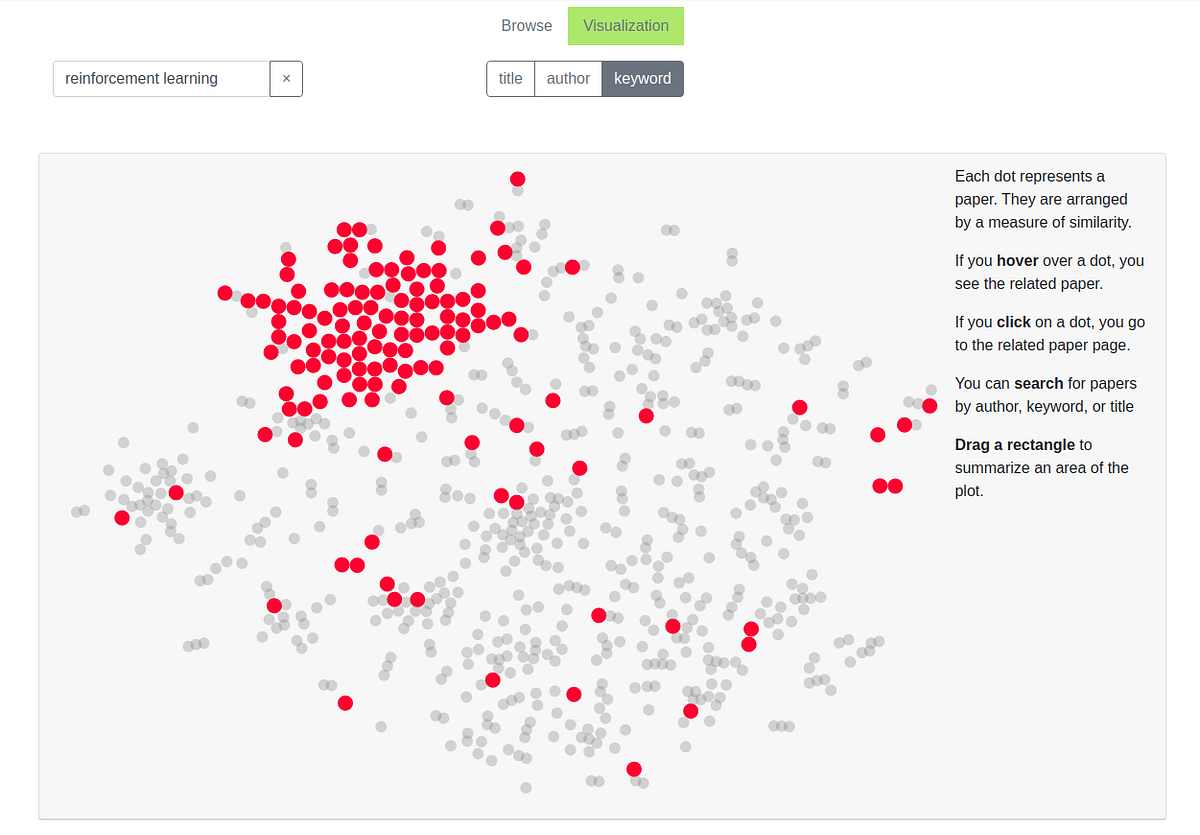 Creating a Custom Environment for TensorFlow Agent — Tic-tac-toe ...