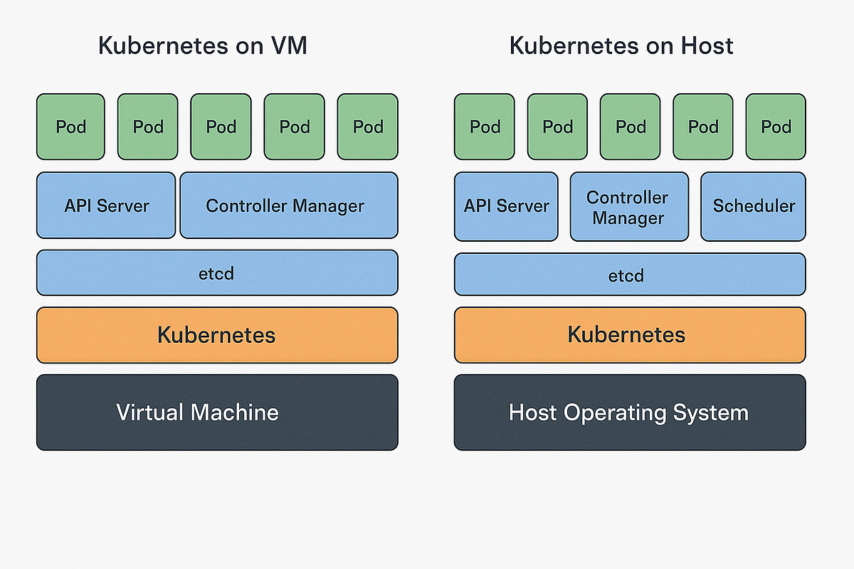 The Case for Full Kubernetes Isolation: Why Your Containers Shouldn’t ...