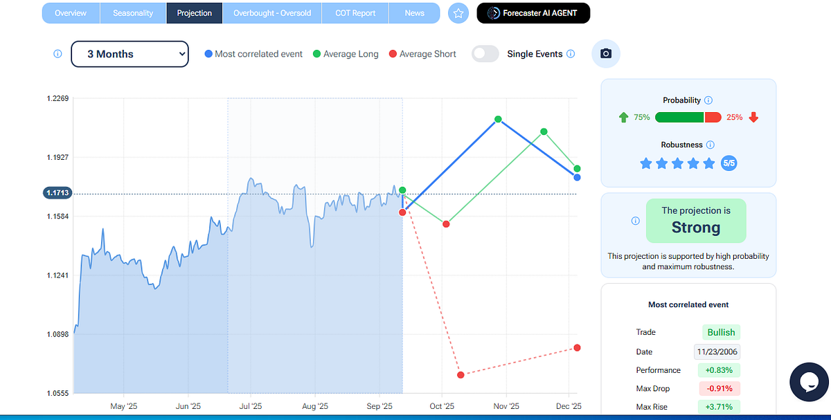 How to Forecast Markets With AI: The New “Projection” Feature on ...