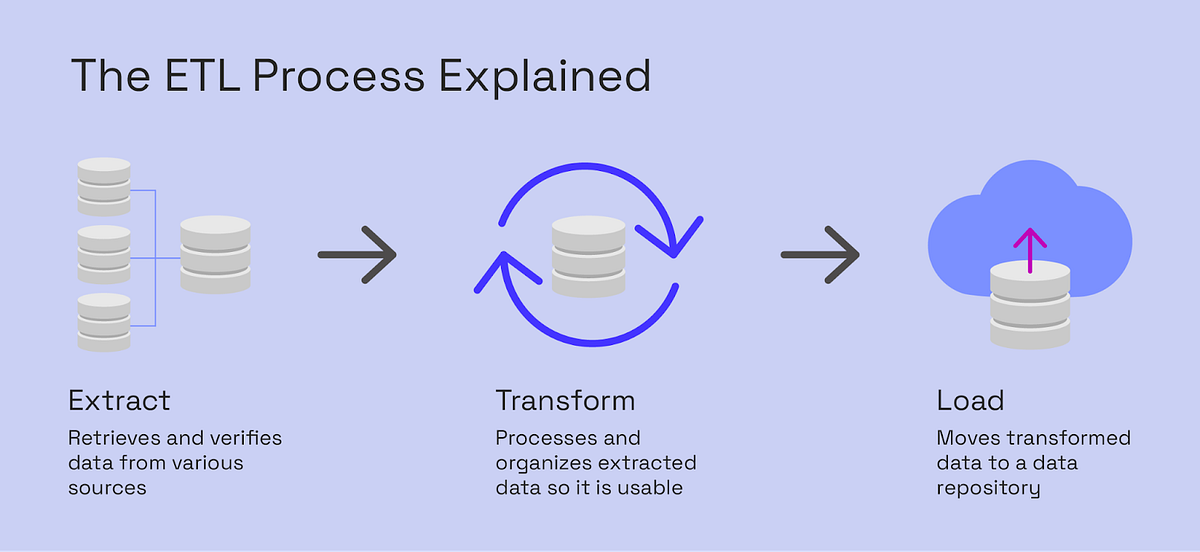 Utilizing Python to Scrape Data from Ikea Malaysia website and perform ETL (Extraction ...
