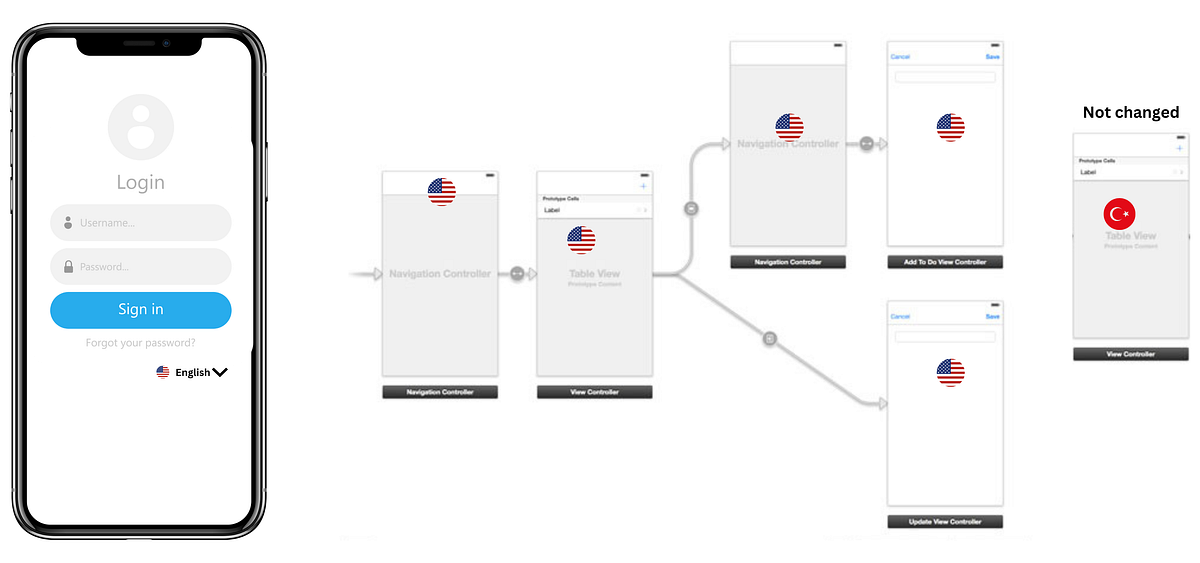 Implementing a language selection feature in Swift (UIKit) | by Ozan ...