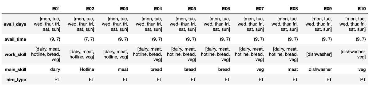 A beginner's journey using simple Python | Medium