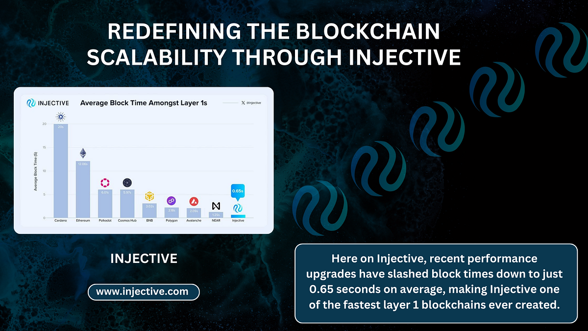 Redefining the Blockchain Scalability through Injective | by Harry Bee | Aug, 2024 | Medium