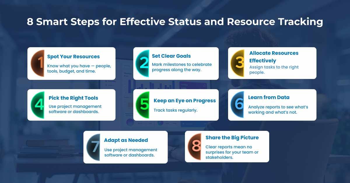 8 Smart Steps for Effective Resource Tracking | by Oodles | Jul, 2025 ...