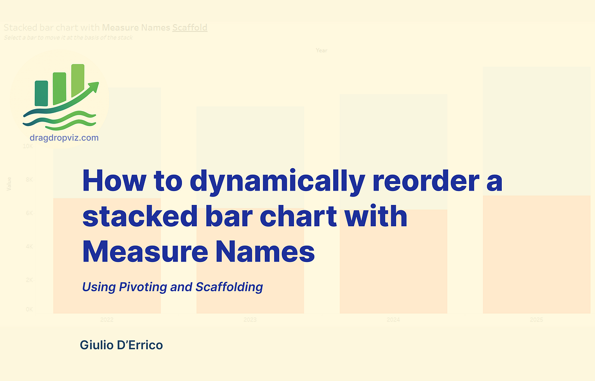 How to Dynamically Reorder a Stacked Bar Chart in Tableau with Measure ...