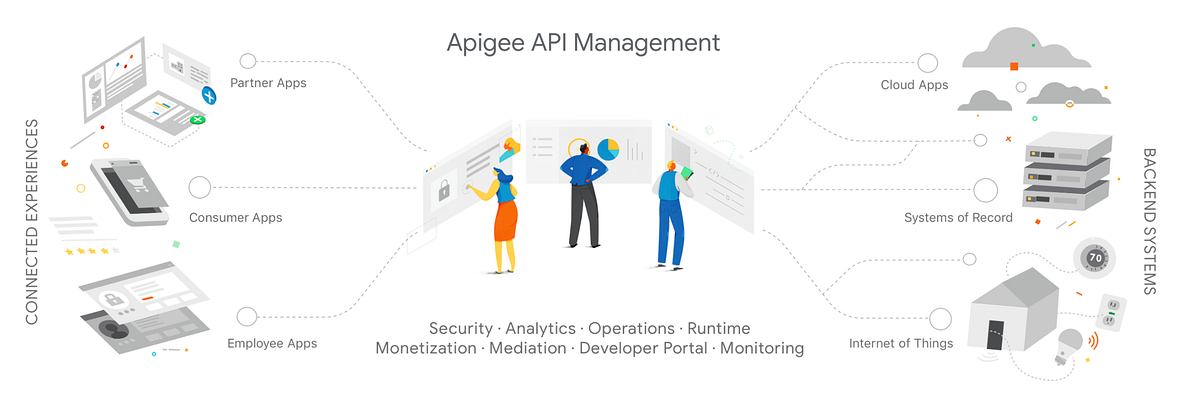 Effectively Managing Your APIs with Google Cloud Apigee | by Varun ...