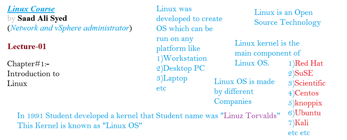 RHCSA Linux OS Full Course - Saad Ali Syed - Medium