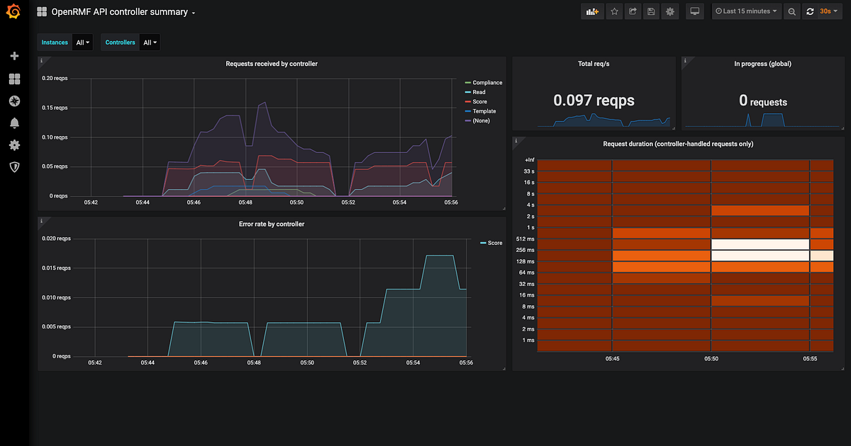 .NET Core Web API Metrics with Prometheus and Grafana | by Dale Bingham | Medium