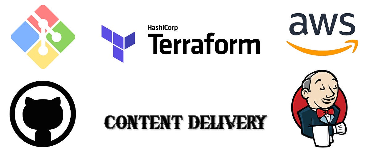 AWS INFRASTRUCTURE AS CODE (CLOUD COMPUTING) | by Yobah Bertrand Yonkou ...