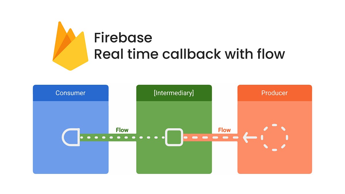 How To Use Firebase Snapshot Listener With Callback Flow By Mathroda Medium
