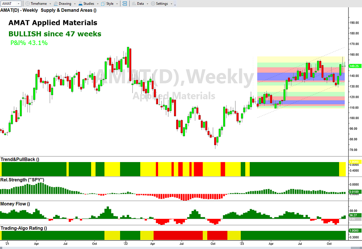 "TradingAlgo Analytics - Your Gateway to Confident Stock Trading: focus ...
