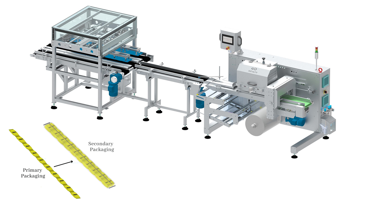 Automated Secondary Strip Pouch Packaging Machine | by Infinity ...