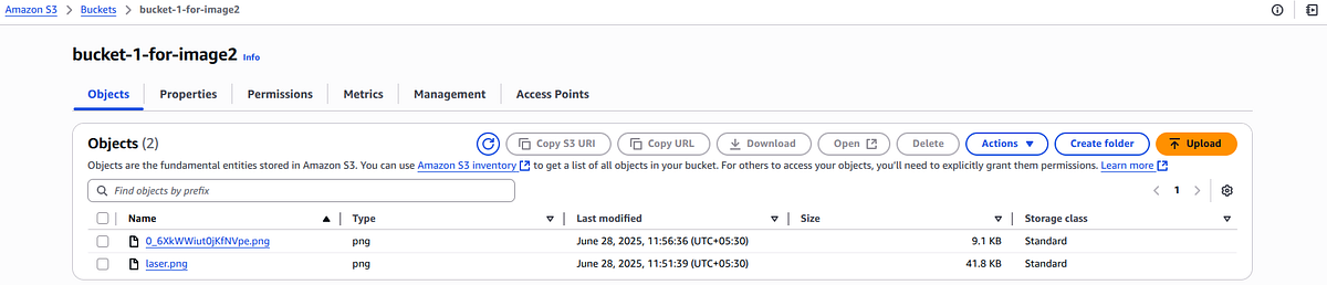 S3 Decoded Part 5— Serverless Image Resizing with Lambda | by Parthraj ...