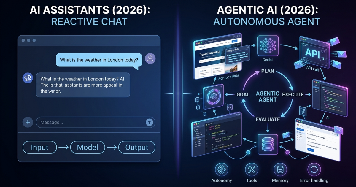 Agentic AI vs AI Assistants: What’s the Real Difference in 2026? | by ...