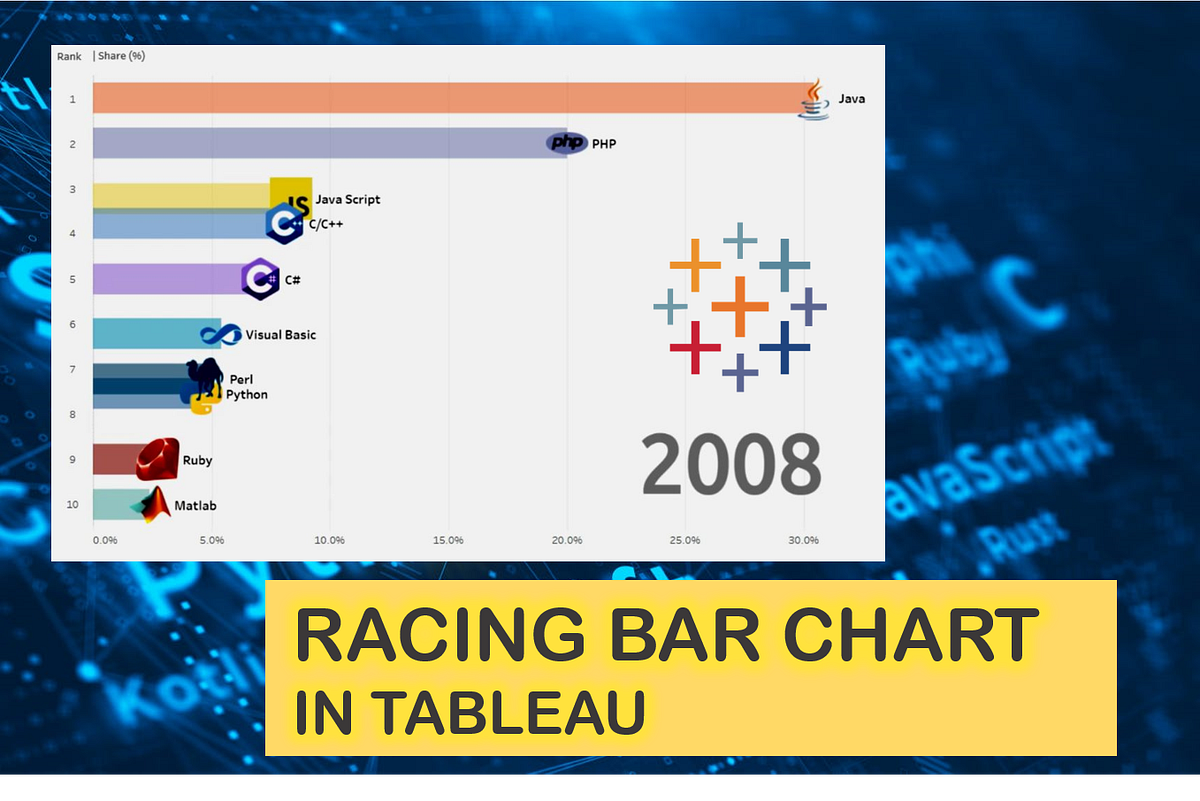 Creating Racing Bar Chart with Tableau | by Maxine Xiong | Medium