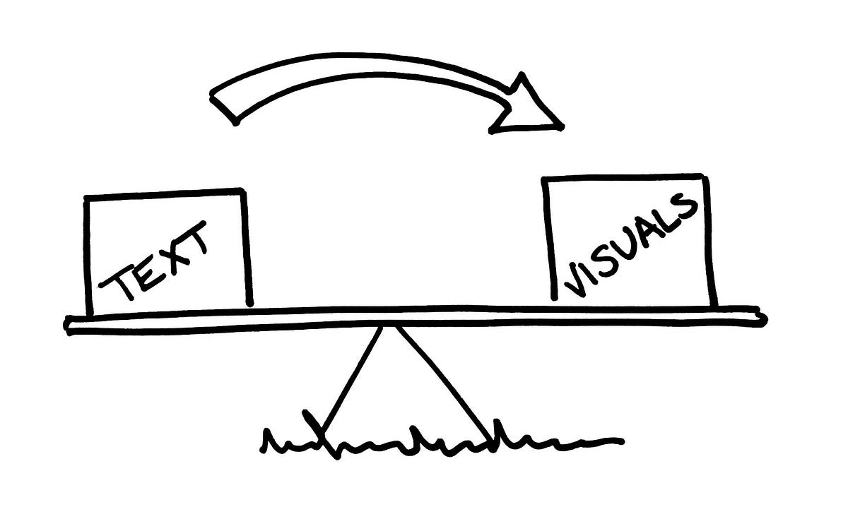 The Shift from Text to Visuals — text with visuals | by Scott Torrance ...