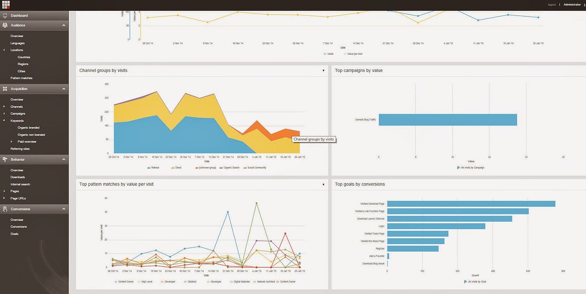 Create your first custom report in sitecore 8.1 | by Viacheslav A | Medium