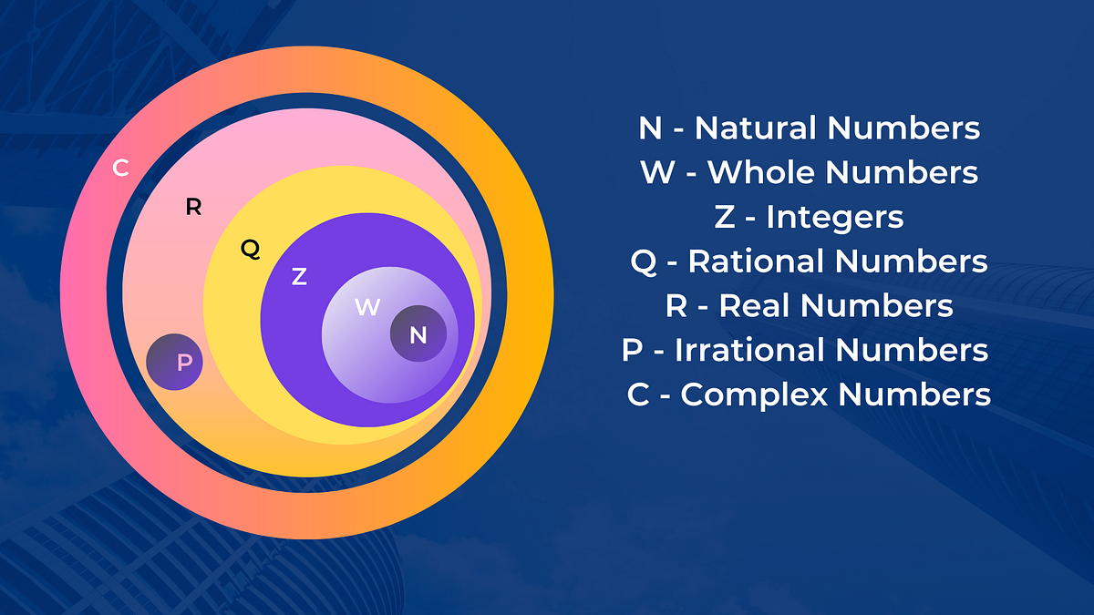 2. Sphere of Math : Tell me what To count ! . Question that led to ...