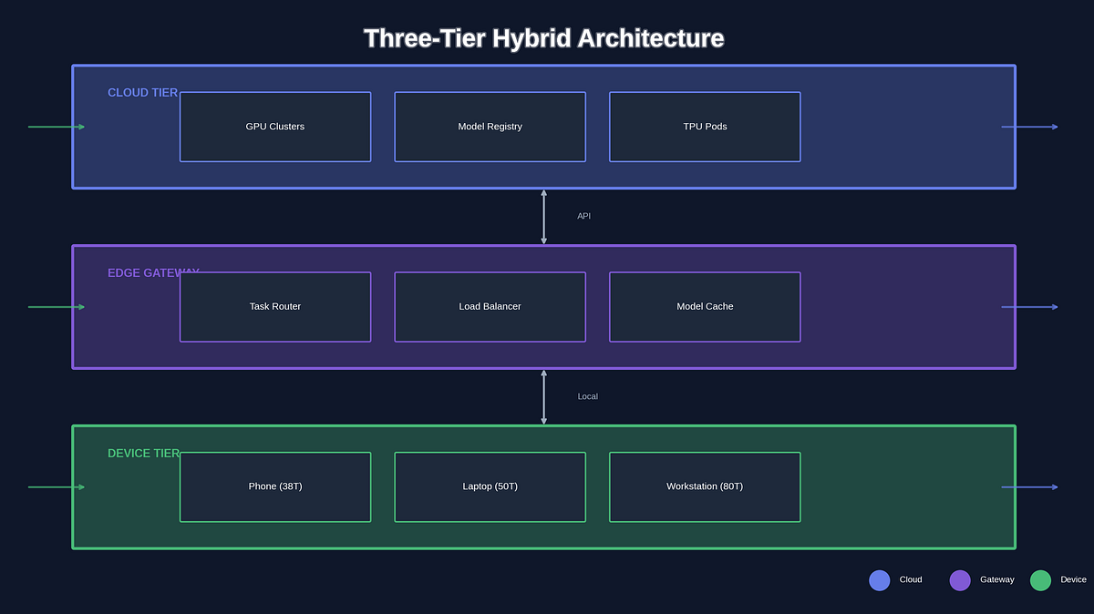 The Hybrid NPU Stack: Architecture & Technical Blueprints | by TechEon ...