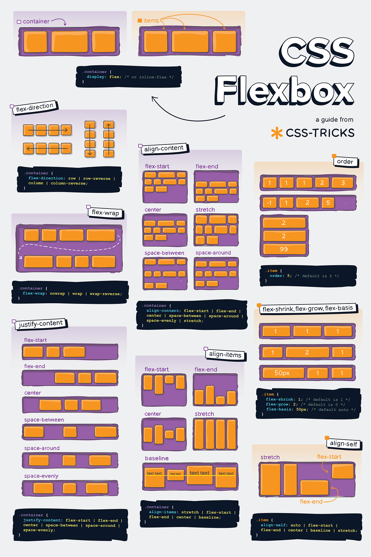 Learn Flexbox The Fun Way Play Learn And Master Css Layout Like A By Kush Codes Feb 2025