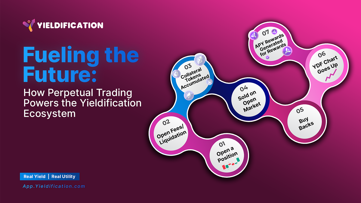 Fueling the Future: How Perpetual Trading Powers the Yieldification ...