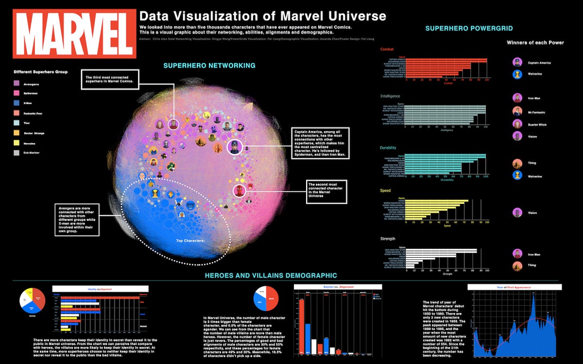 Interpreting Correlation Matrix in Data Science | by Aastha Varma | Medium