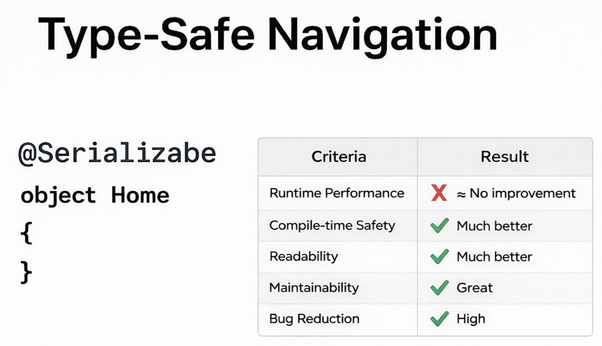 Type Safety Navigation in Jetpack Compose | by Bahar | Dec, 2025 | Medium