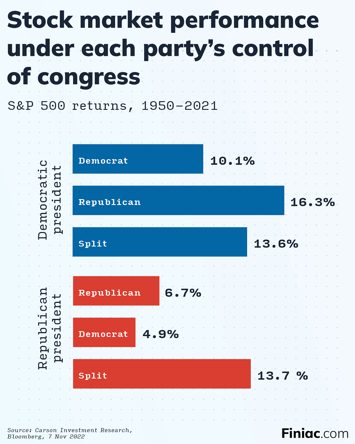 The Four-Year Presidential Cycle in the Stock Market | by The Signal by ...