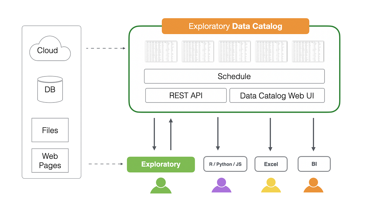 Introduction to Exploratory Data Catalog | by Kan Nishida | learn data science