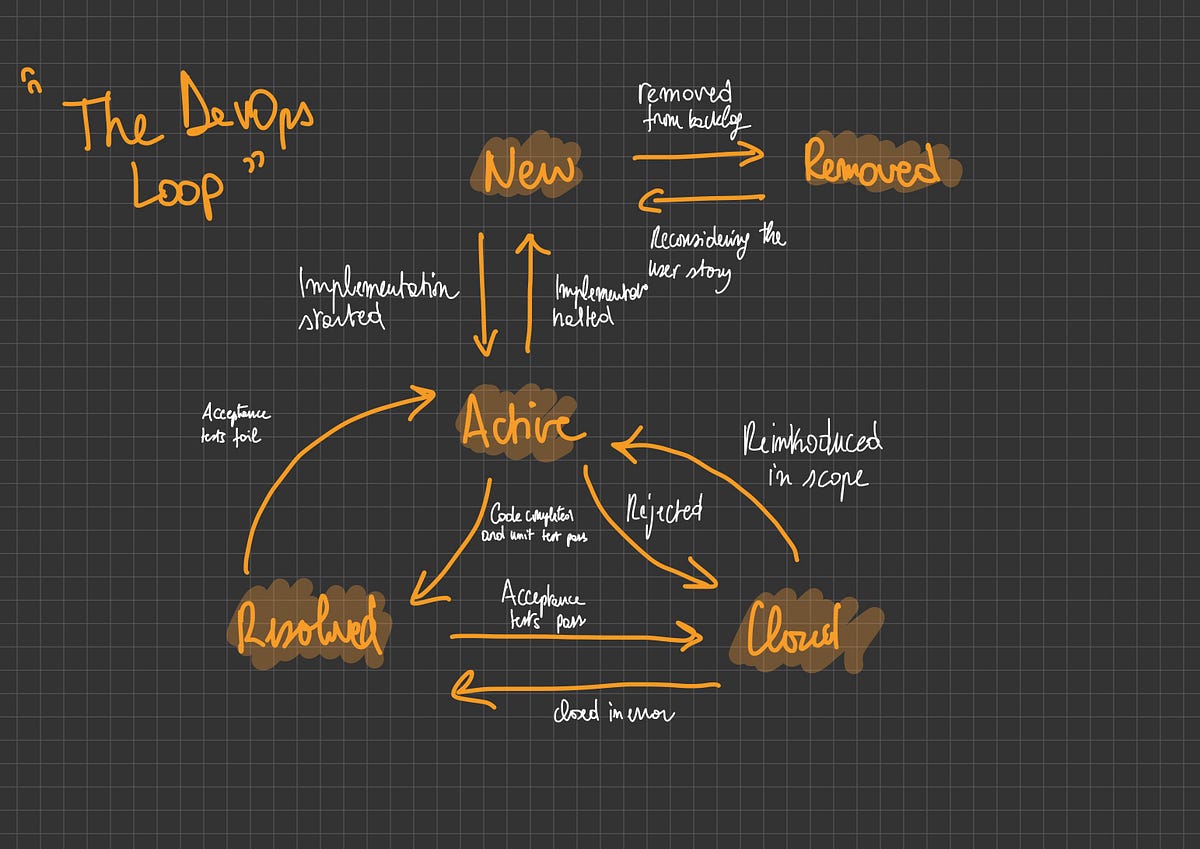 The Origins of Infrastructure as Code: A Brief History of DevOps | by ...