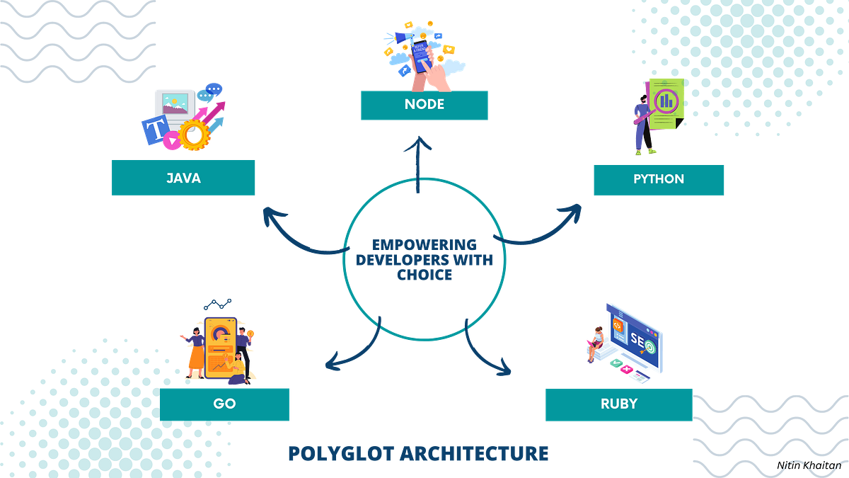 The Power of Polyglot Architecture: A Guide for Modern Organisations ...