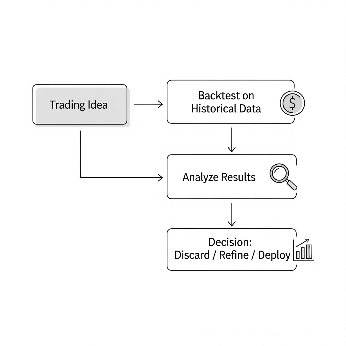 Mastering Python Backtesting for Trading Strategies | by Time Money ...