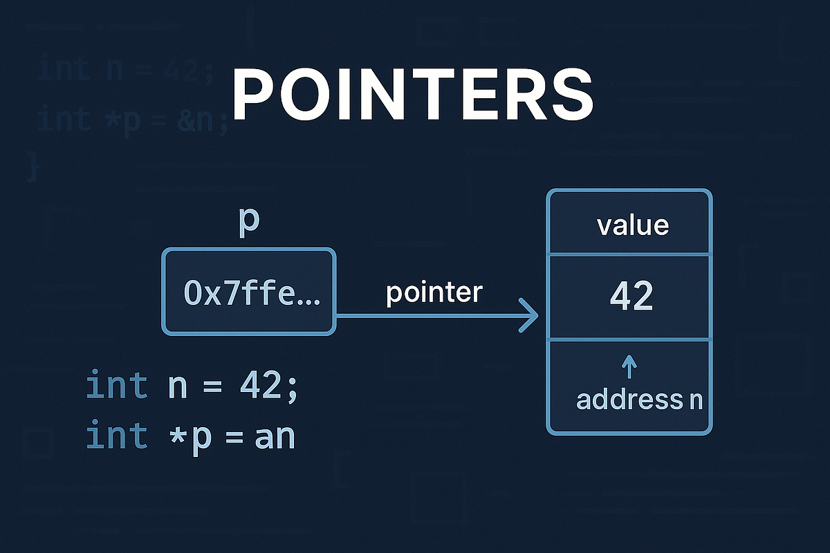 The Long and Winding Road to Understanding C Pointers: A Journey Through Memory | by Amogh ...