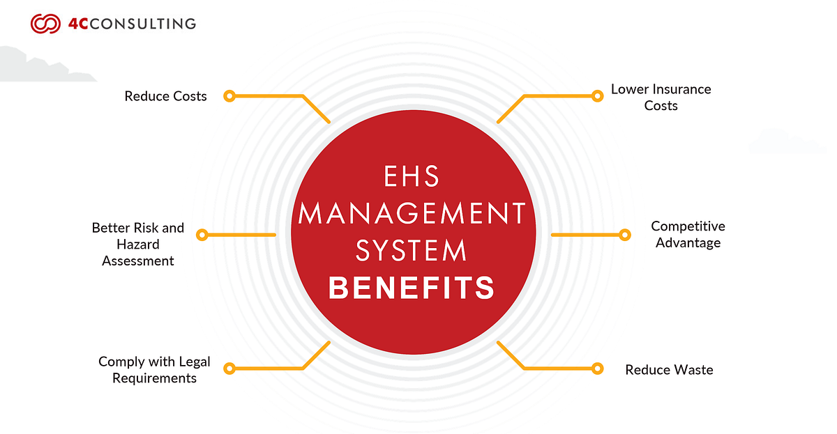 Top Reasons To Invest In An EHS Management System Right Now! — 4c ...